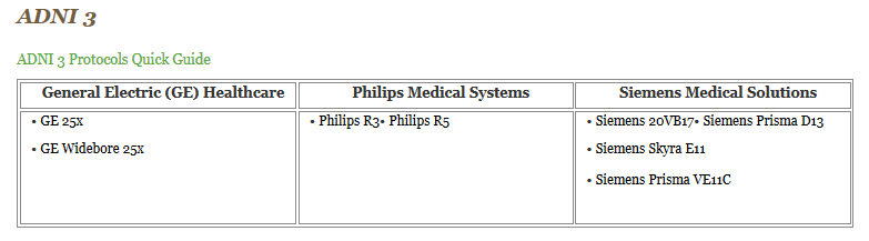 ADNI | ADNI Documentation